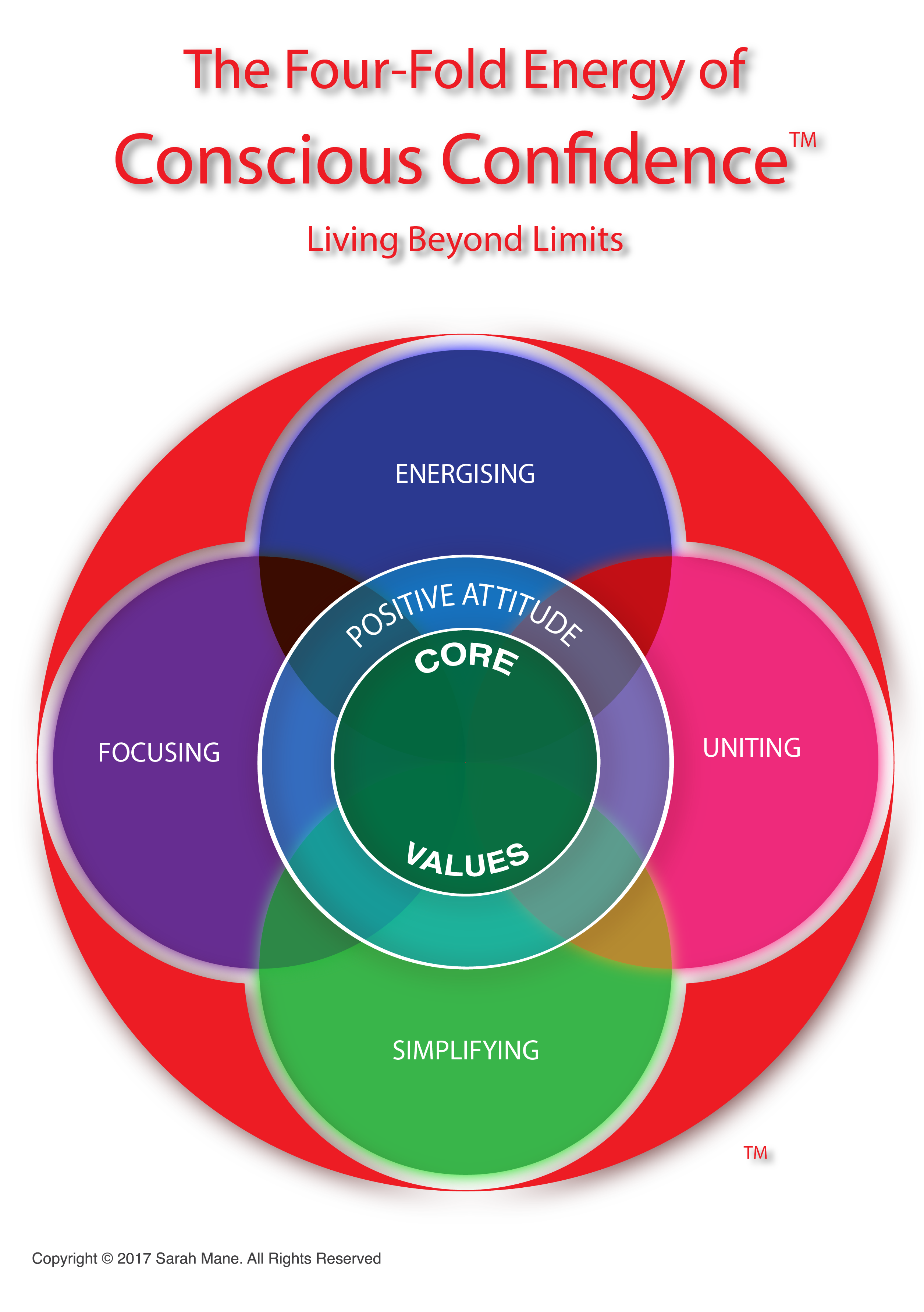 Sarah Mane | Conscious Confidence - A Timeless Wisdom